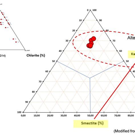 Shale Classification Based On Mbt And Xrd Analysis 6 12 Download Scientific Diagram