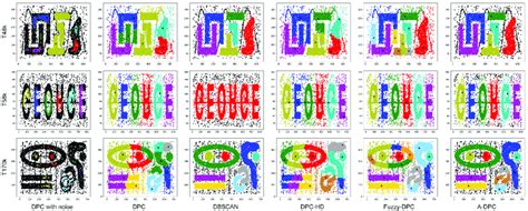 qualitative results of clustering on three more data without original