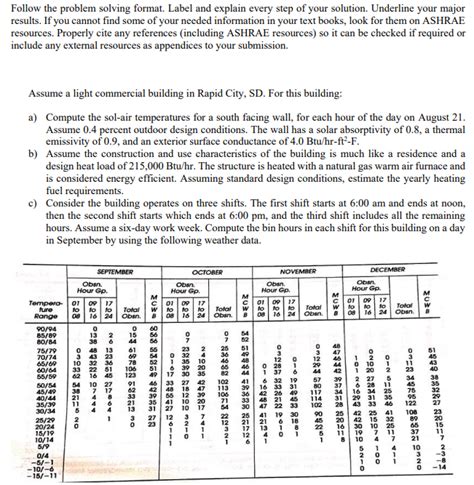 Solved Follow The Problem Solving Format Label And Explain