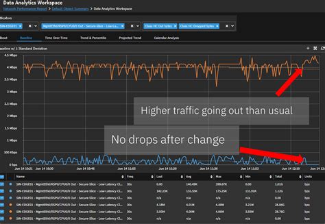 demo of automation triggered by sevone machine learning insights automate config scripts