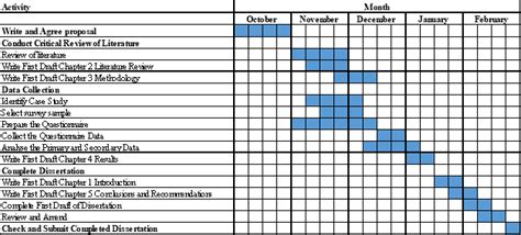Qualitative Data Analysis Framework Source Biggam 2008 P 118