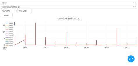 How To Handle A Callback In Dash Plot For Graph Based On Specific