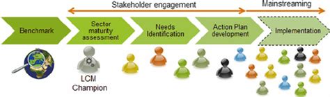 2 Sector Strategic Action Plan Development Methodology Download