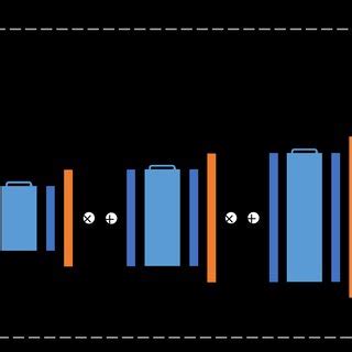 A Comparison Between The Original U Net Model Vanilla U Net Model Download Scientific Diagram