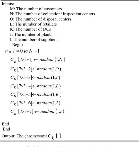 Figure 3 From A Flexible Integrated Forward Reverse Logistics Model With Random Path Based