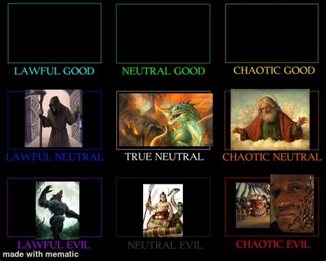 Legendsfolkloremyth Alignment Chart Ralignmentcharts