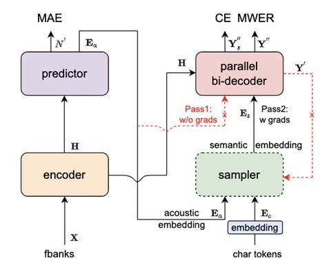 语音识别系列︱利用达摩院modelscope进行语音识别 标点修复（四） 知乎