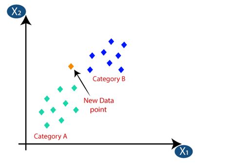 When A New Data Point Is Added Download Scientific Diagram