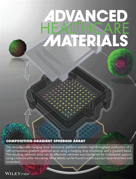 Reconfigurable Hanging Drop Microarray Platform For On‐demand