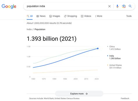 Simcity And Data Commons By Alex Izydorczyk Magis