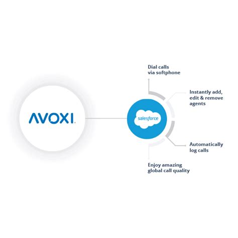 Salesforce Call Center Software Integration Sfdc Voip Cti