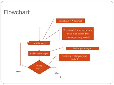 Algoritmaperulanganpdf