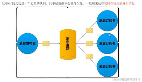 Redis事务管道发布订阅redis事务关键词 Csdn博客 Redis事务管道发布订阅redis事务关键词 Csdn博客
