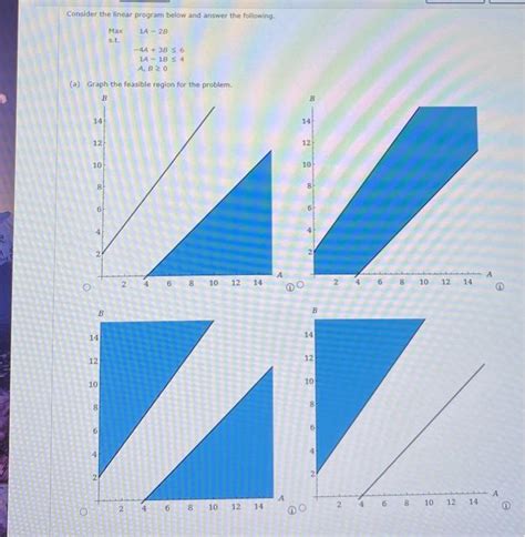 Solved Consider The Linear Program Below And Answer The Chegg