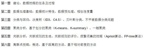 2023广工数据挖掘复习重点精讲 Csdn博客