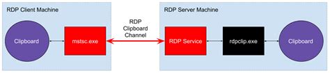 Reverse Rdp Attack Code Execution On Rdp Clients