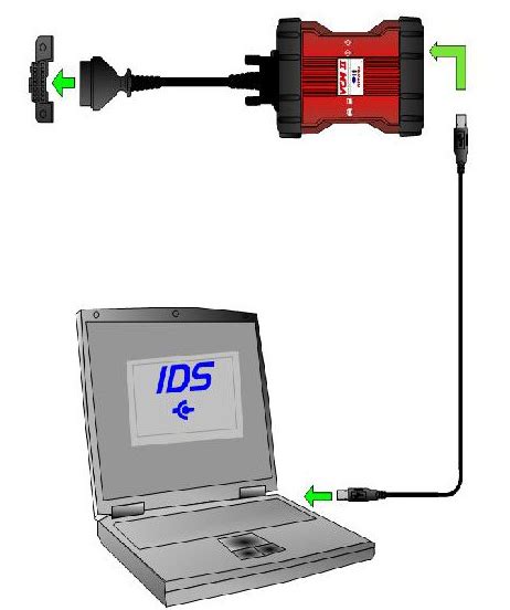 Is OEM Ford VCM II Good For Ford Fiesta Transit Custom Diagnosis Car Diagnostic Tool Tech