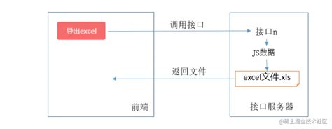 Vue项目中如何实现excel的导入导出excel导入功能 组件封装vue Element Admin 导入功能 Csdn博客