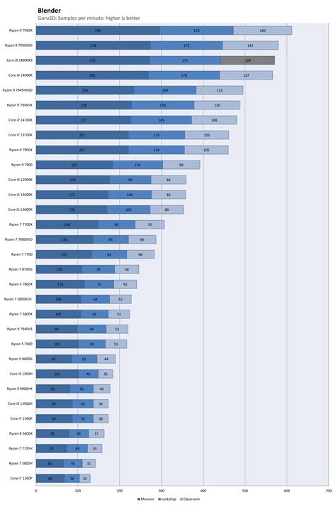 Review Intel Core I9 14900ks Processor Review Intel Core I9 14900ks Processor