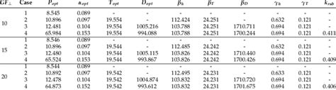 Overview Of Parameter Estimates Obtained Through Model Inversion