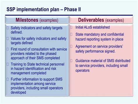 Ppt Module N° 8 Ssp Implementation Plan Powerpoint Presentation