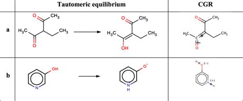 examples of tautomeric transformations and related condensed graphs of download scientific