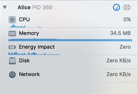 Ios Uiwebview Is Not Deallocating Memory Stack Overflow
