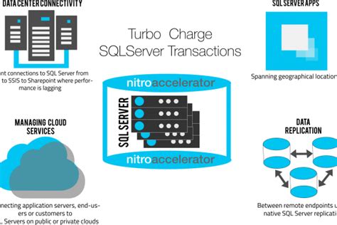 Sql Server Replace A Column Name In Multiple Stored Procedure All