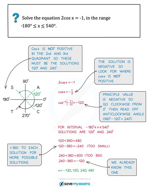 Linear Trigonometric Equations Edexcel As Maths Revision Notes 2017