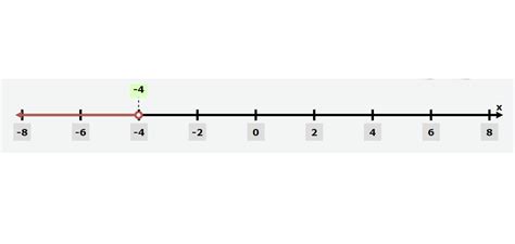 Solve The Compound Inequality Graph The Solution Set And Wr Quizlet