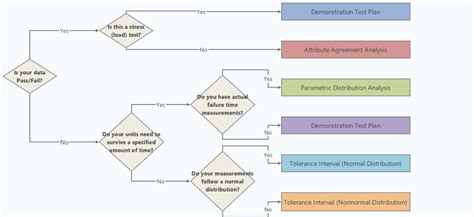 Demonstrating Confidence And Reliability Quality Magazine