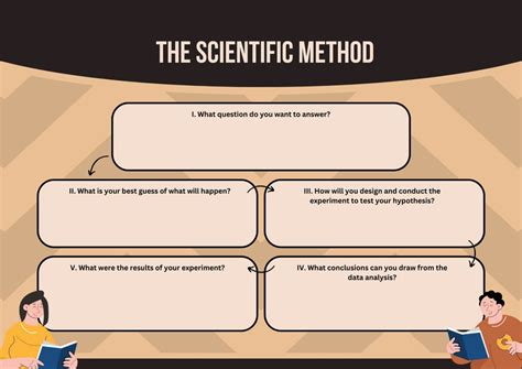 Edit And Print Free Science Graphic Organizer Templates Canva