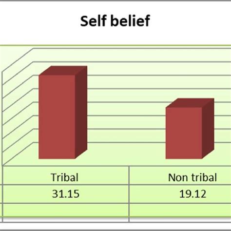 Graph Showing Mean Comparison Download Scientific Diagram
