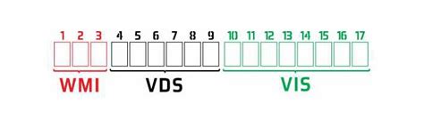 World Manufacturers Identification WMI