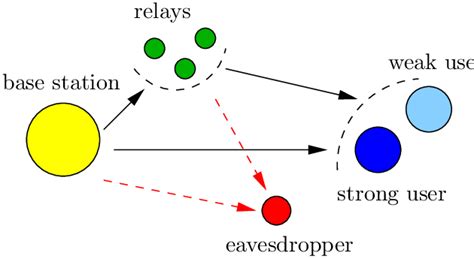 Downlink Noma System Model With Cooperative Relays And An External