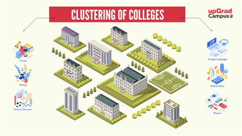 Ugc Proposes Clustering Of Colleges To Promote Multidisciplinary