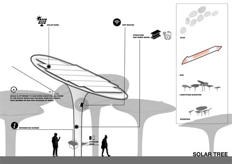 ពិតជាមិនអន់ទេ សម្រាប់គម្រោងមួយនេះ បើសិនជាវាត្រូវបានសាងសង់រួចរាល់ពិតមែន ទីក្រុងហូជីមិញរបស់វៀតណាម
