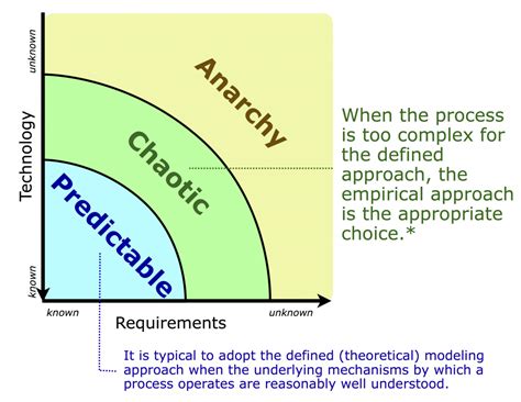 Scrum Reference Card Scrum Reference Card