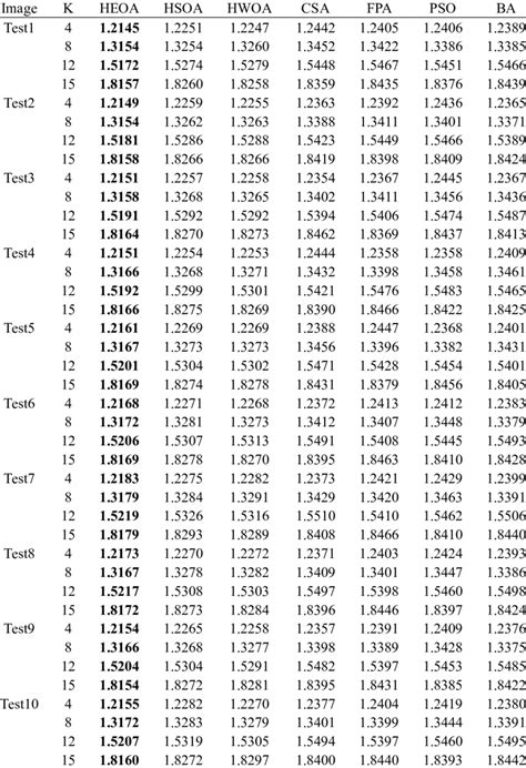 The CPU Time For The Comparison Algorithms Download Scientific Diagram