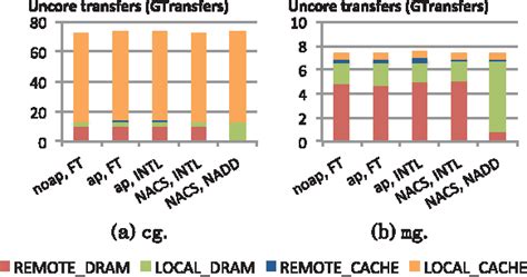 Figure 23 From A Library For Portable And Composable Data Locality