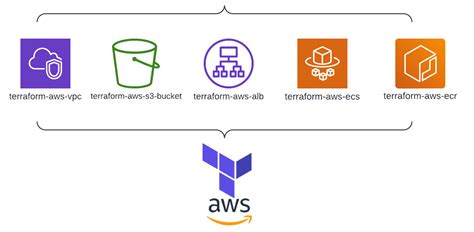 Deploying Llm Apps To Aws The Open Source Self Service Way Towards Data Science
