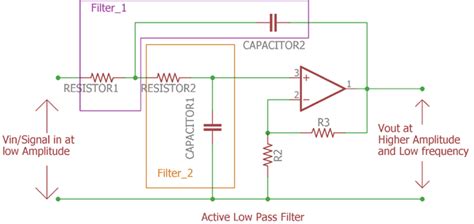 Active Low Pass Filter