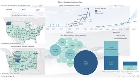 Dwipanita Das On Linkedin Data Tableau Projects Dataanalytics Dataanalyst Dataanalysis…