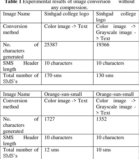 Figure 1 From Transmission Of Image Using Sms Technique Semantic Scholar
