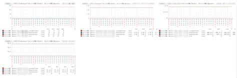 GitHub marksugar zabbix complete works zabbix监控项目including hard disk nginx php docker