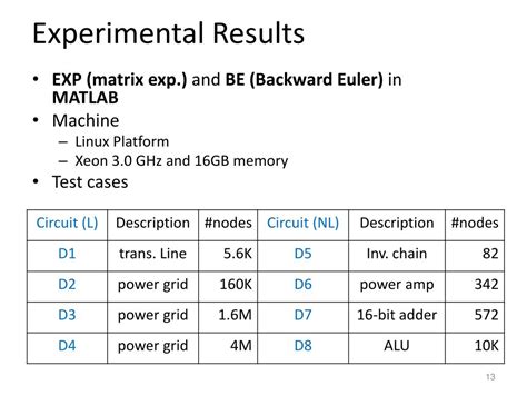 Ppt Circuit Simulation Using Matrix Exponential Method Powerpoint