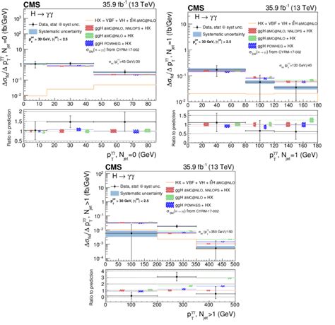 Measurement Of The Differential Cross Section Black Points As Download Scientific Diagram