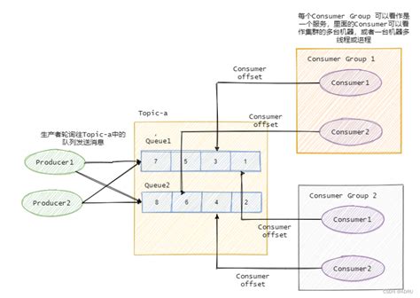 Kafka是有序的吗？如何保证有序？kafka流有序 Csdn博客