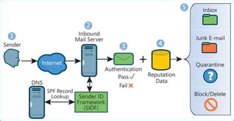 How To Clear DNS Cache The Perfect Guide