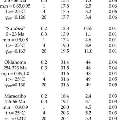 Macran1 Seismic Section Download Scientific Diagram